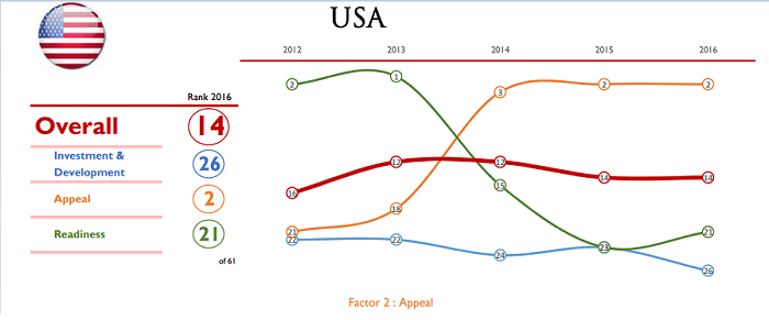 World Talent Rankings | Ongig Blog