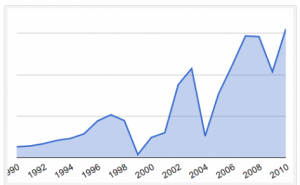 Topgrading for Dummies: The 3 Must-Haves for Hiring an "A-Player ...