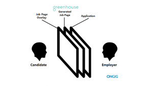 Greenhouse Software | Ongig Blog