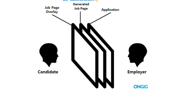 Job Pages | Ongig Blog