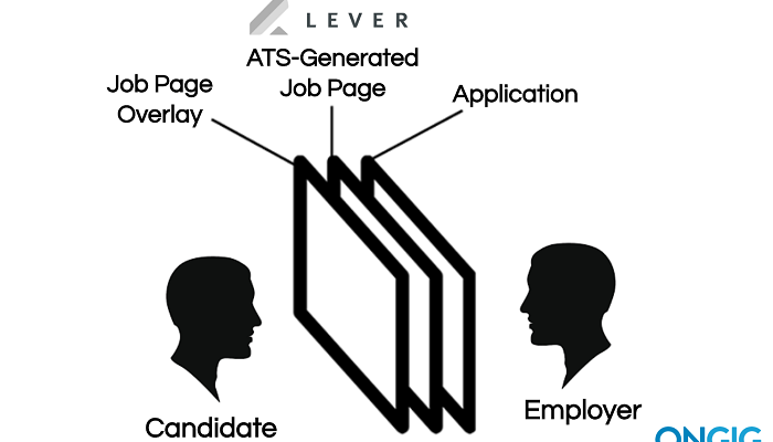 Applicant Tracking System | Ongig Blog
