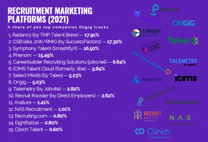 Recruitment Marketing: The Ultimate Guide | Ongig Blog