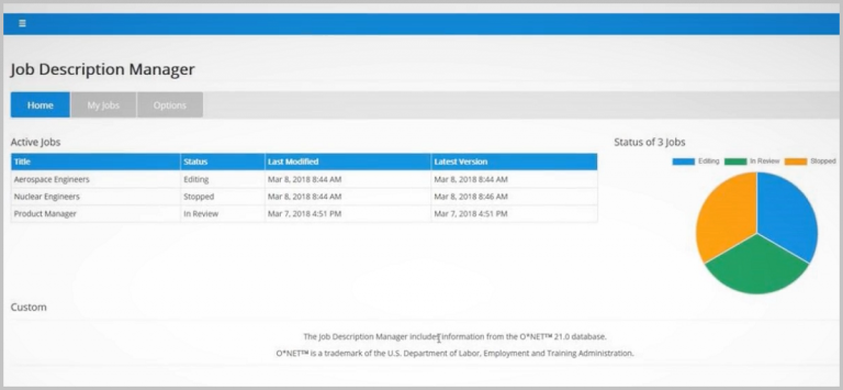 10 Great Job Description Management Software Tools (and Why!) | Ongig Blog