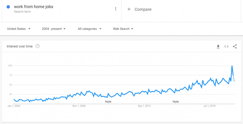 5 Examples of Engaging Top Work From Home Microsites | Ongig Blog