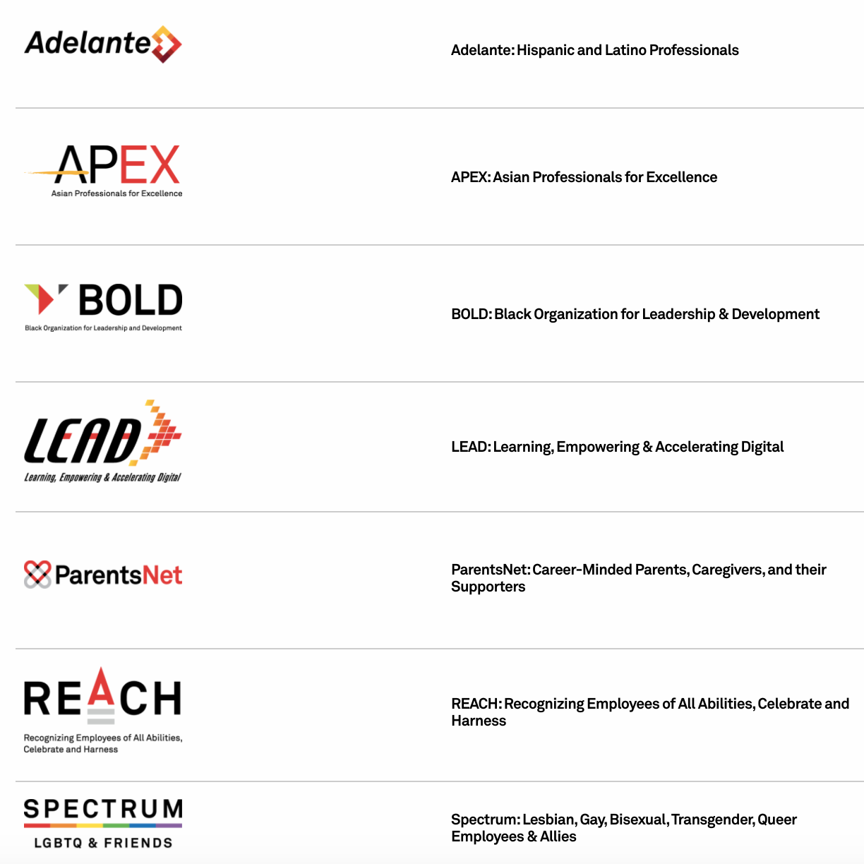 7 Steps to Implement a Diversity and Inclusion Strategy | Ongig Blog