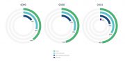 25 Examples of Awesome Diversity Goals | Ongig Blog