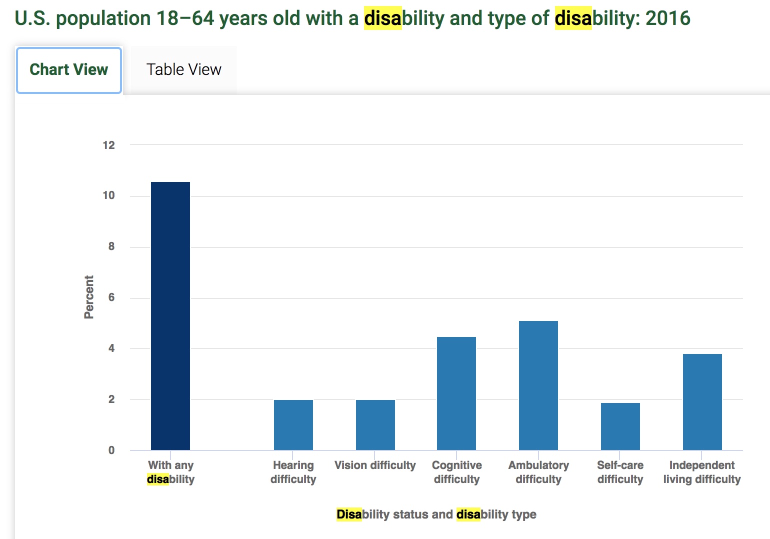 A List of Minority Groups [by %] | Ongig Blog