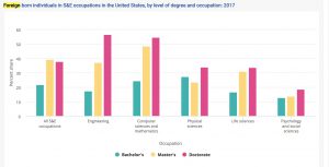 A List of Minority Groups [by %] | Ongig Blog
