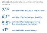 10 Examples of an Awesome Diversity Report | Ongig Blog