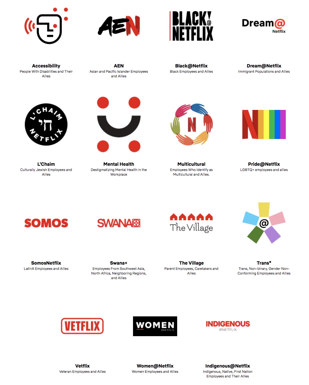 7 Takeaways from Netflix’s First-Ever ‘Inclusion Report’ | Ongig Blog