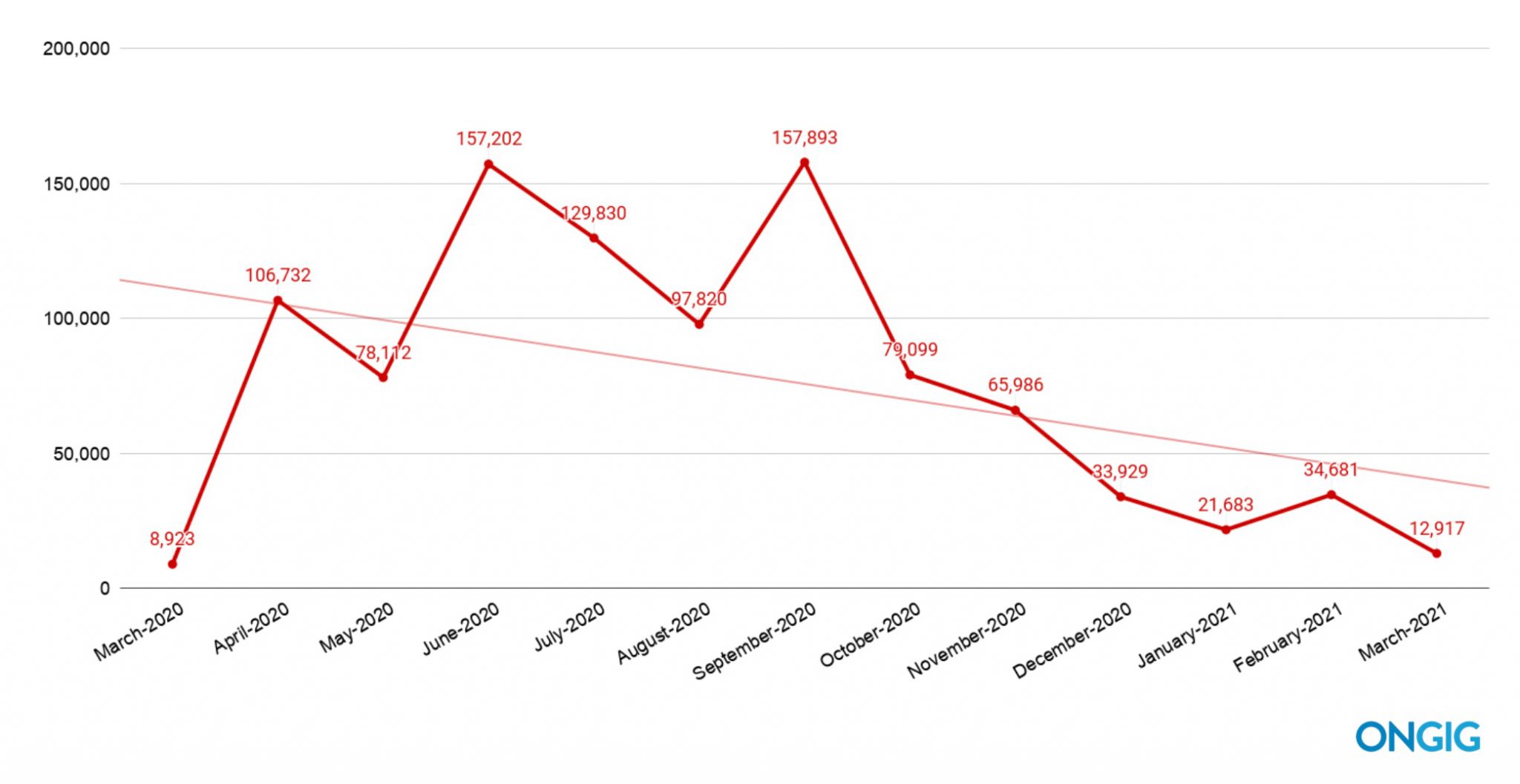 Largest Week (and Month!) of COVID Layoffs Yet [October 5, 2020 Update ...