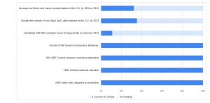 25 Examples of Awesome Diversity Goals | Ongig Blog